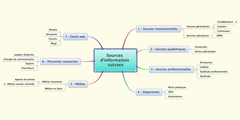 La carte-organisation(sources d'information) - Journalisme ...